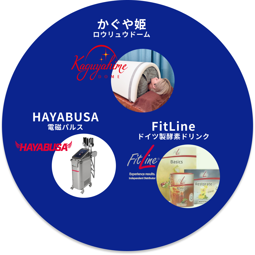 寝たままフィットネスevan 外苑前徒歩3分